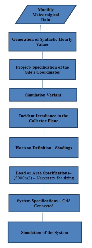 Plent of Room. No Y.: Large-Scale Grid Connected PV Power System Design ...