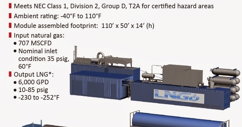 Guofu Chen's Showcase: Small scale LNG: Dresser-Rand LNGo liquefaction ...