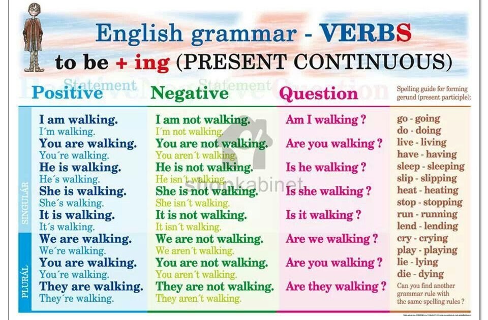 ESTUDANDO INGLÊS: Present Continuous