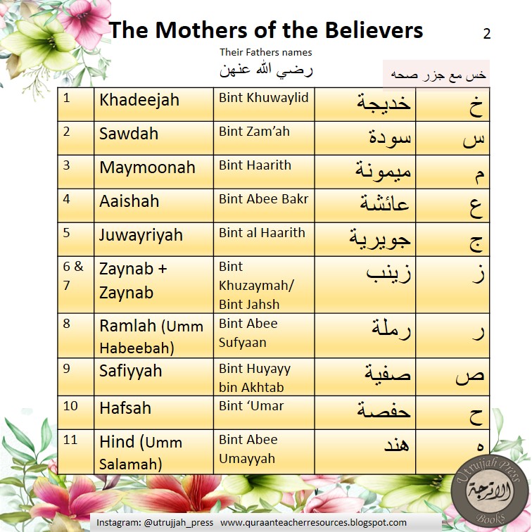 Stories of the Prophets عليهم السلام: Mothers of the Believers
