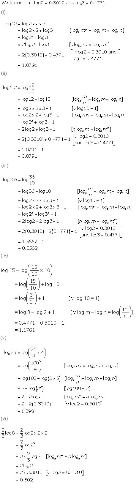 Selina Chapter 8 Logarithms ICSE Solutions Class 9 Maths