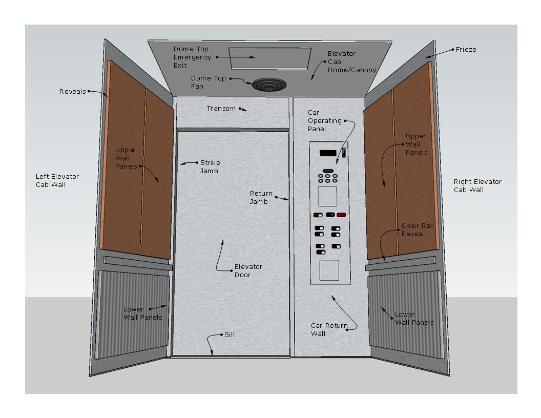 Ways In Which You Can Economically Renovate An Elevator’s Wall Panel