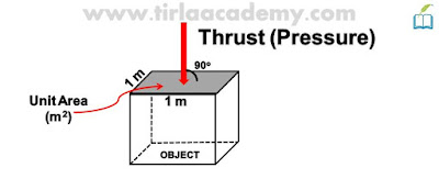 GLOSSARY OF PHYSICS : Definitions, Pictures & Symbols (PART-1)