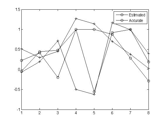 Matlab Code For Ofdm Using Convolutional Coding ~ Low Price Projects