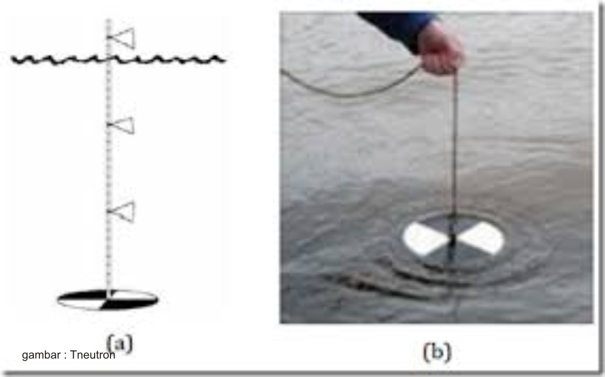 Parameter Kualitas Air : Parameter Fisika Kualitas Air - Lalaukan