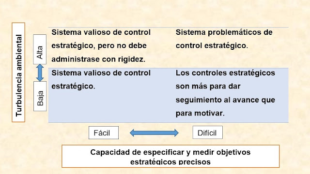 EL CONTROL ORGANIZACIONAL