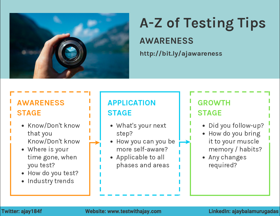 Enjoy testing: A-Z of Testing Tips: A for Awareness