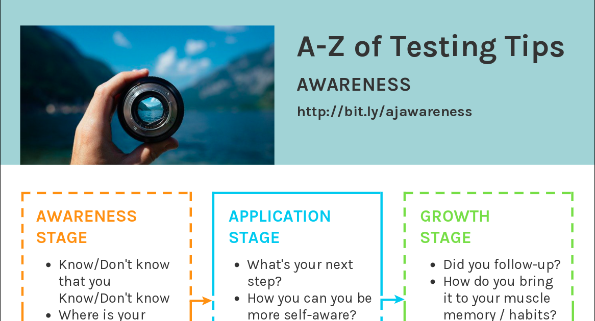 Enjoy testing: A-Z of Testing Tips: A for Awareness