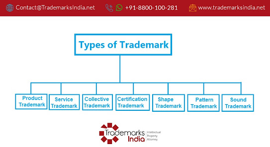 Trademark Services in India: Types of Trademark in India
