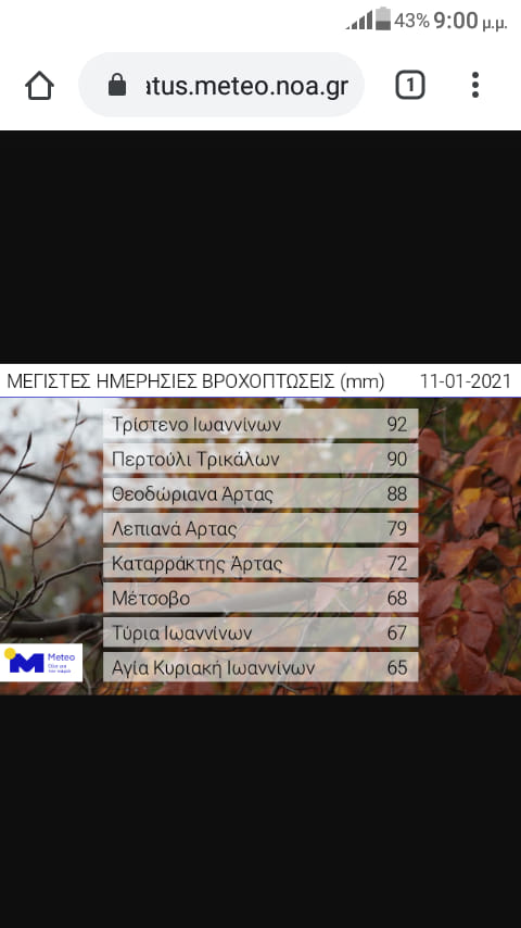 ΓΡΕΒΕΝΙΤΙ: Πολλή βροχή στο Γρεβενίτι!...