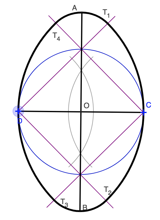 PlasTIC-art 2º ESO: OVAL, OVOID AND SPIRAL