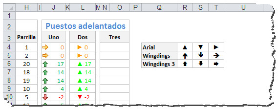 Excel práctico para todos: Utilización de símbolos para personalizar ...