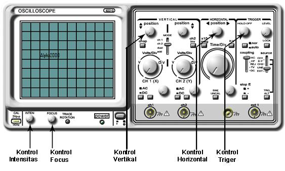 physics: Dynamic Electricity