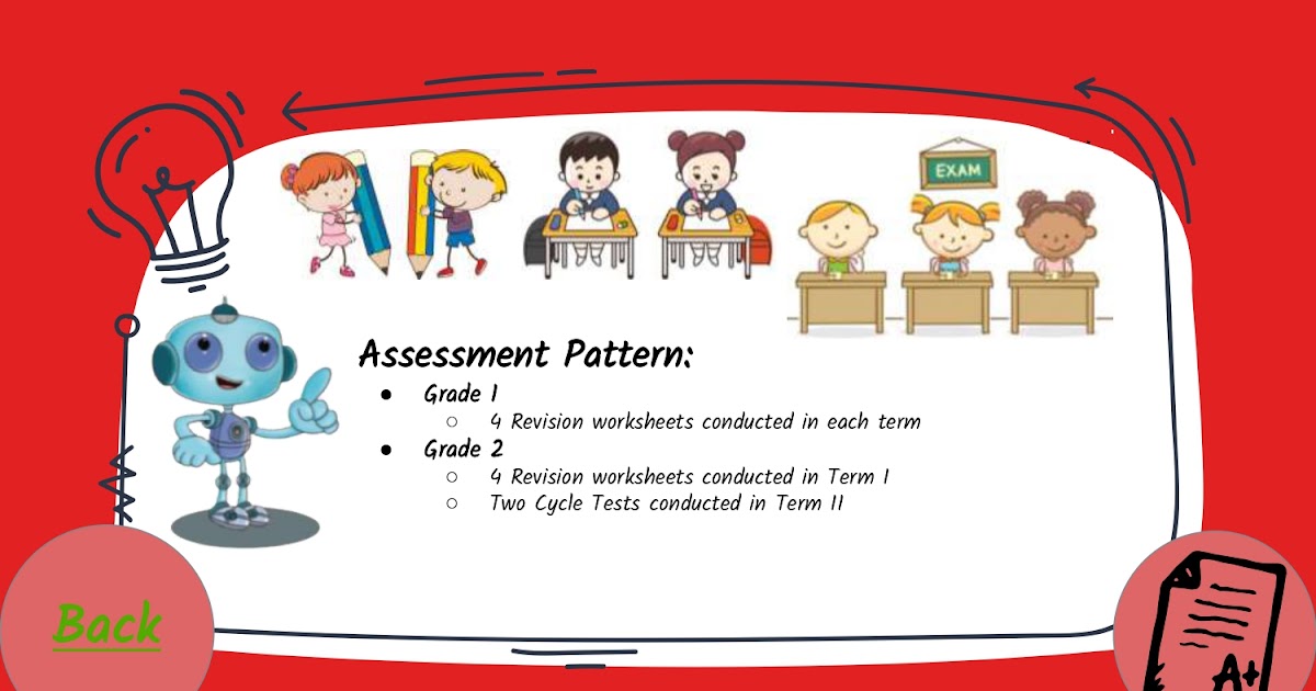 I & II | Assessment Pattern