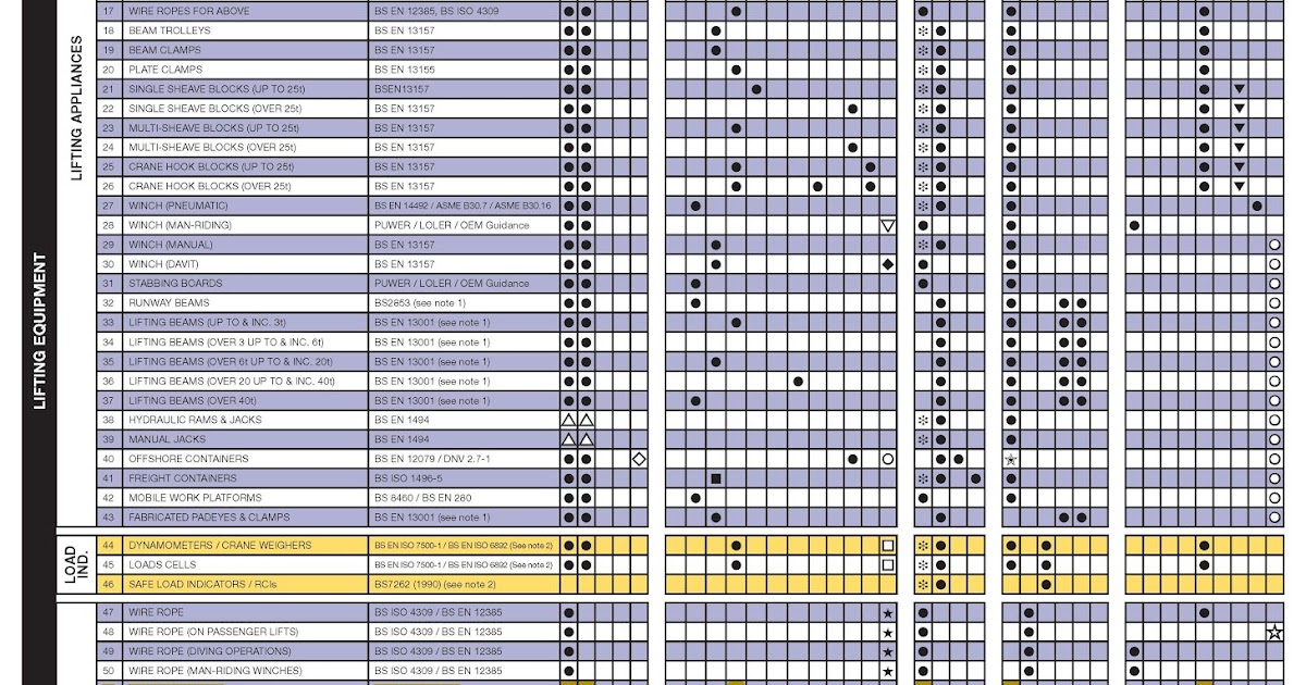 SWL, WLL, or MBS, MBL Which one is correct?