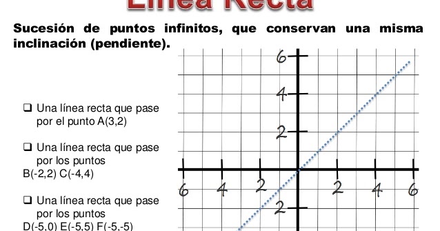 Línea recta y rectitud.