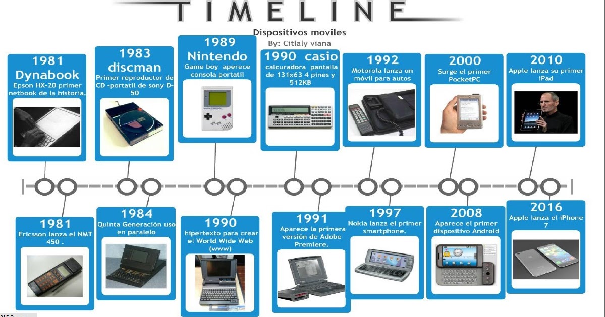 Linea De Tiempo De La Evolucion De Los Dispositivos M - vrogue.co Linea De Tiempo De La Evolucion De Los Dispositivos M - vrogue.co