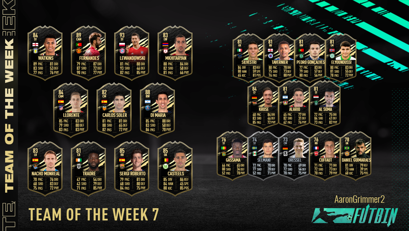 FIFA 21: Przewidywania Drużyny Tygodnia - TOTW 7 Ultimate Team