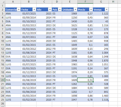 Funciones de CUBO y el Modelo de Datos | EXCEL FORO: Un blog de Excel