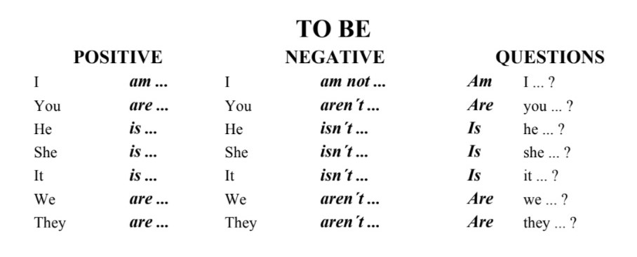 VERB TO BE