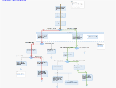 IBM Rhapsody UML/SysML training and automation helper consultancy: Use ...