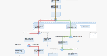 IBM Rhapsody UML/SysML training and automation helper consultancy: Use ...