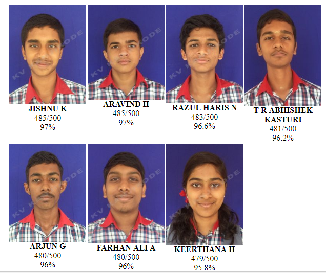AISSCE 2019 - TOPPERS - Library - Kendriya Vidyalaya Kanjikode - Books ...