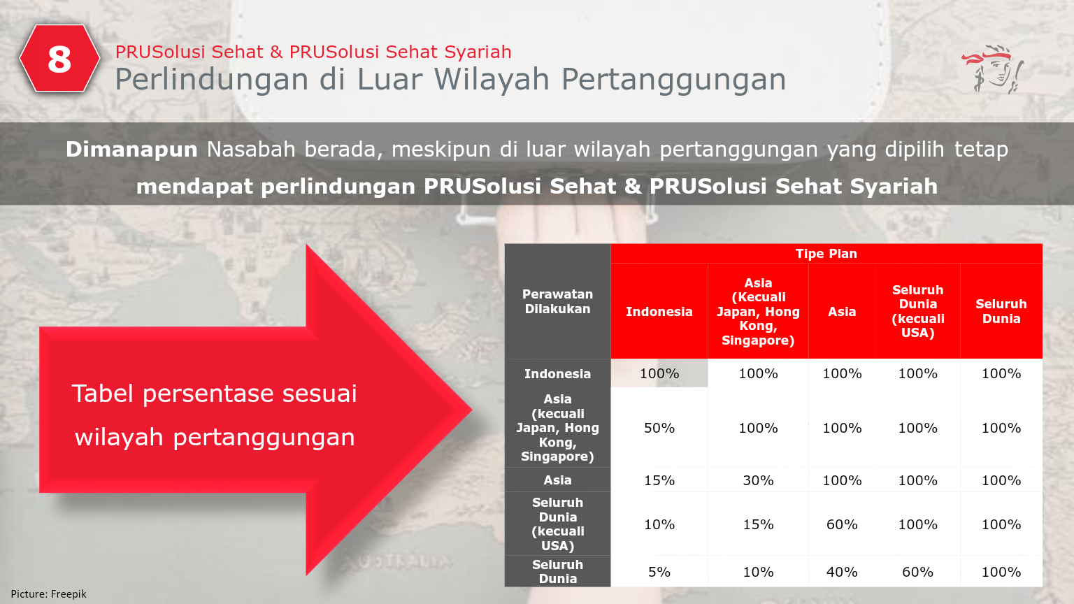 Tabel Manfaat PPH plus dan Pru solusi Sehat