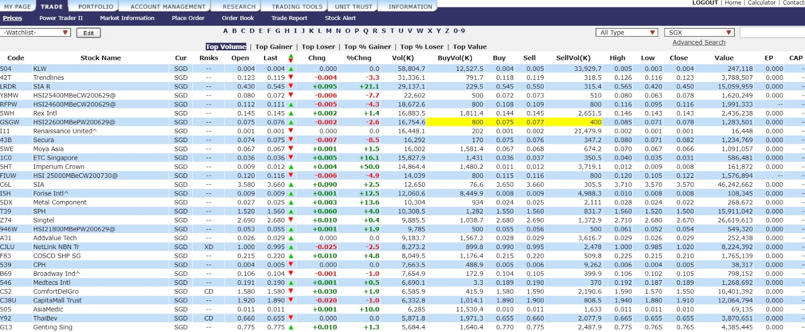 Stock Market Best-Kept Secrets: Top 30 Scanning - Stocks Are Recovering ...