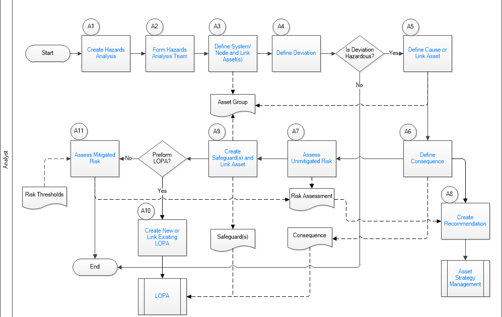 albertnet: From the Archives - HAZOP Blues