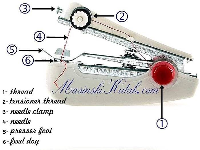 Handheld Sewing Machine / Hand Sewing Machines | MAŠINSKI KUTAK