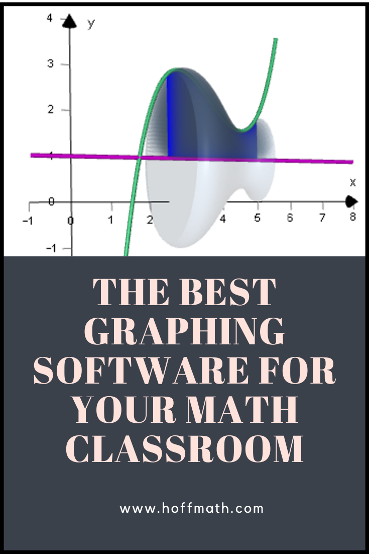 The Best Graphing Software for Your Math Classroom [Hoff Math]
