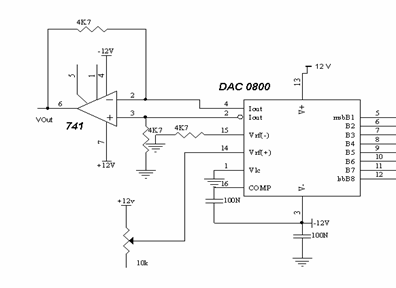 Talk Less Do More: Konverter ADC dan DAC