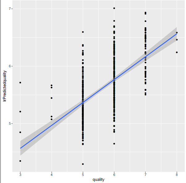 Predictive Analytics - Part 1: Principal Component Regression Vs Linear ...