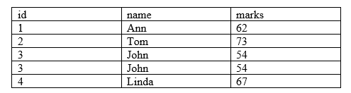 Difference Between Union and Union All in SQL Server | DB Exam Study