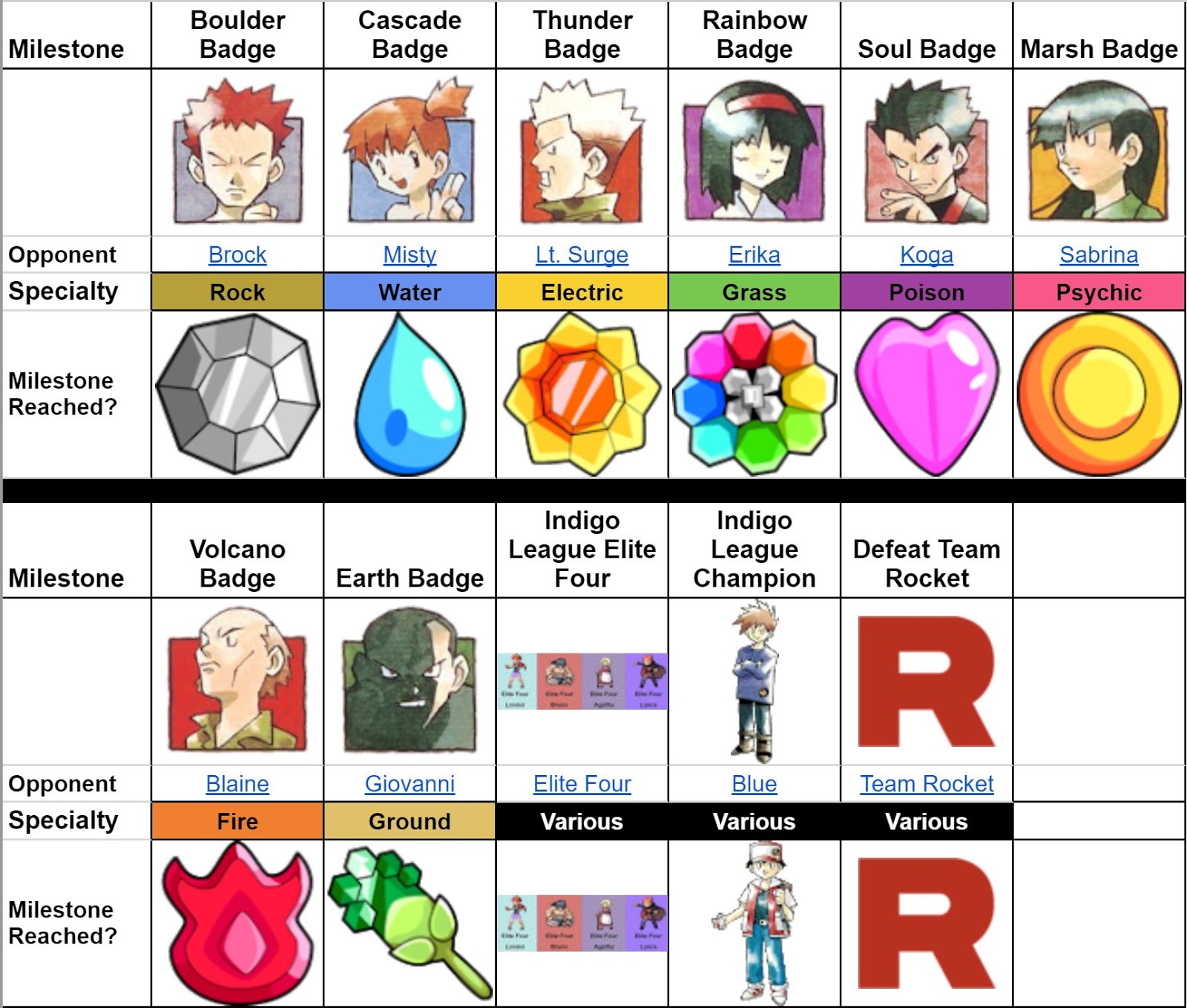 All Games Project: Pokémon Red