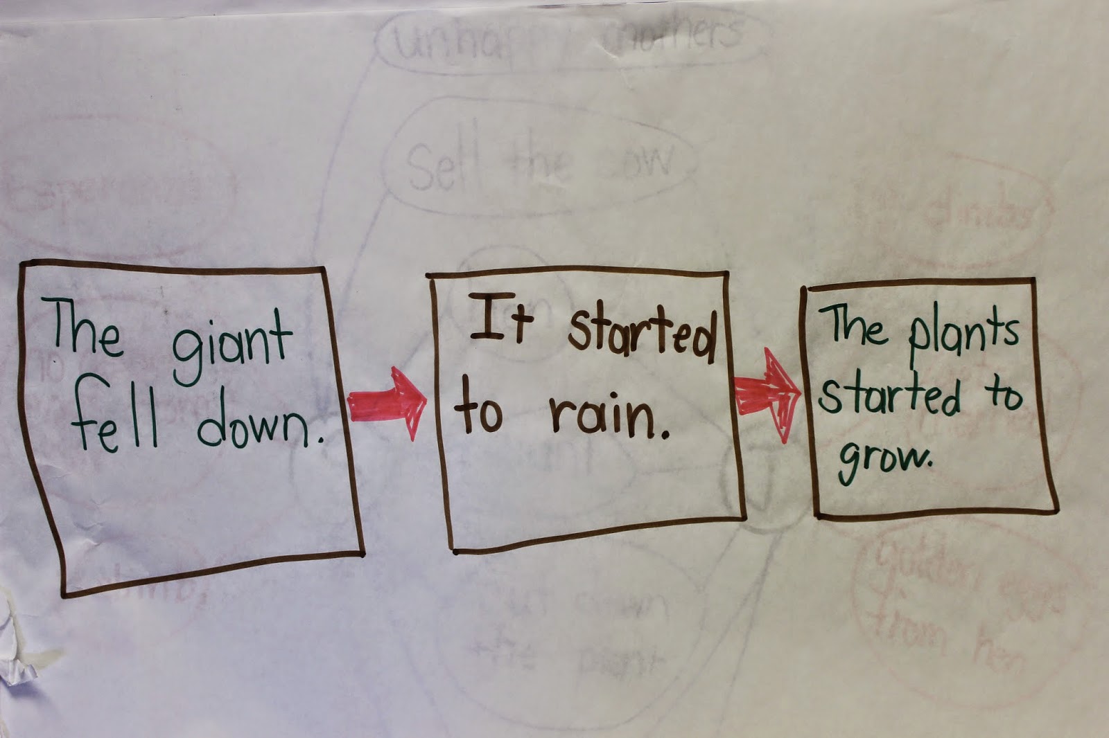 Kindergarten with Mrs. Trammell: Learning About Cause and Effect