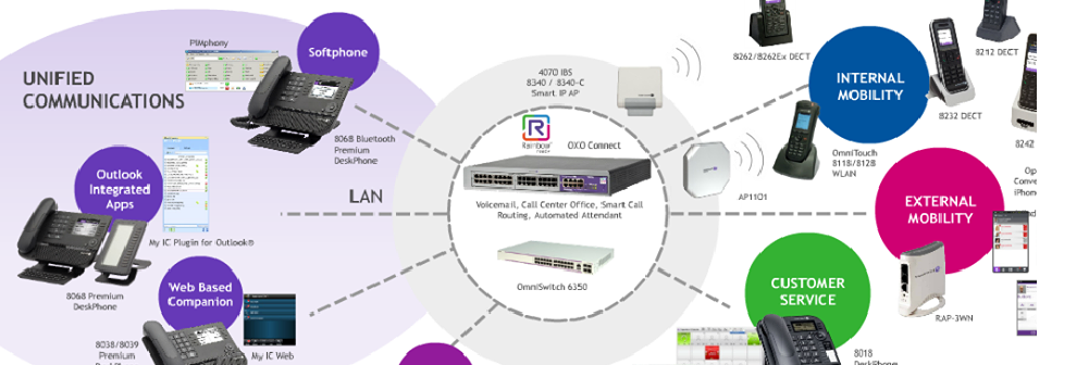 ALCATEL SANTRAL SATIŞI VE KURULUMU: ALCATEL-LUCENT OXO CONNECT 0312 205 ...