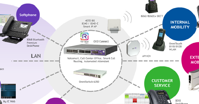 ALCATEL SANTRAL SATIŞI VE KURULUMU: ALCATEL-LUCENT OXO CONNECT 0312 205 ...