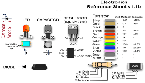 Electronics References Sheet - Electrical Engineering Updates