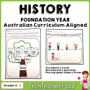 Teaching Foundation History through picture books | Foundation into First