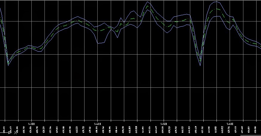 Autolisp y VBA Excel en Ingenieria Civil: El perfil longitudinal