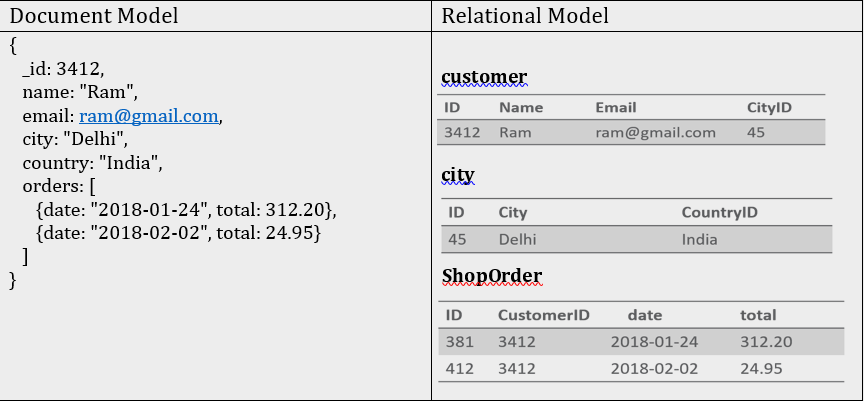 MySQL Solutions - On Premises and Cloud.: NoSQL Development in MySQL ...