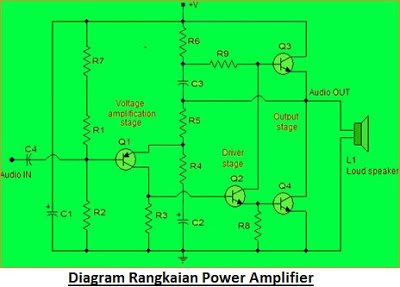 Penguat Daya (Power Amplifier) untuk Pemancar FM Rangkaian dan Prinsip ...