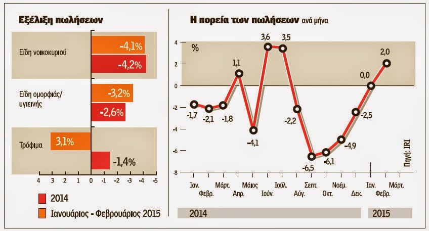 Evia Top: Η κρίση ευνοεί την επέκταση των ισχυρών λιανεμπόρων