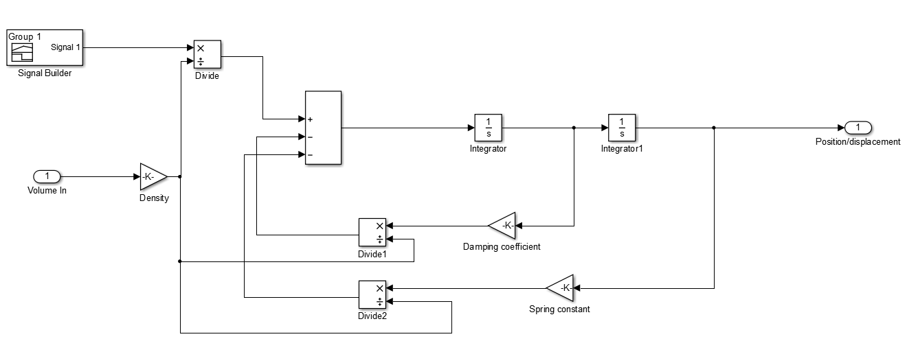 Everything Modelling and Simulation: An Electro-mechanical System Model ...