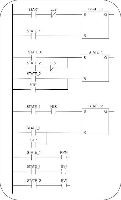 WATER LEVEL CONTROL PROCESS