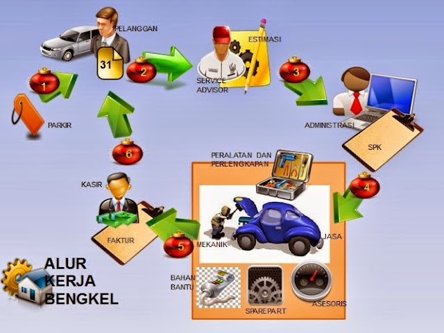 6 Cara untuk Mendesain Proses dan Alur Kerja (Work Flow)