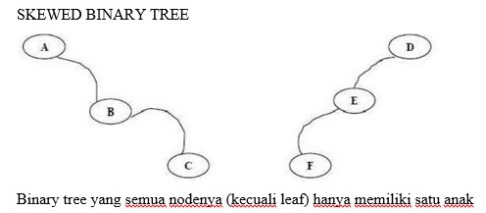 artikel dan catatan penting : Tree Dalam Struktur Data
