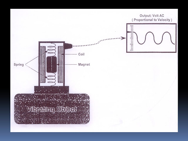 BELAJAR DASAR SENSOR VIBRASI